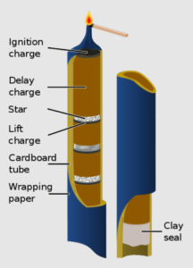 Roman Candles: History, Safety Tips, and How to Use Responsibly